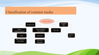 Contrast Media Management | PPT