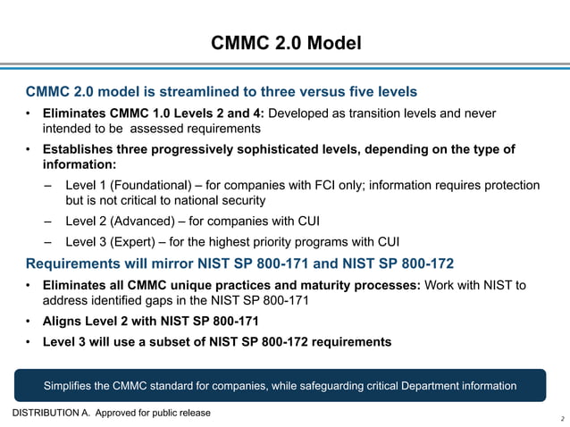 Cybersecurity Maturity Model Certification | PDF