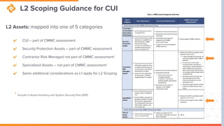 CMMC 2.0 I L1 & L2 Scoping Guidance Explained | PDF | Defense Industry | Industries