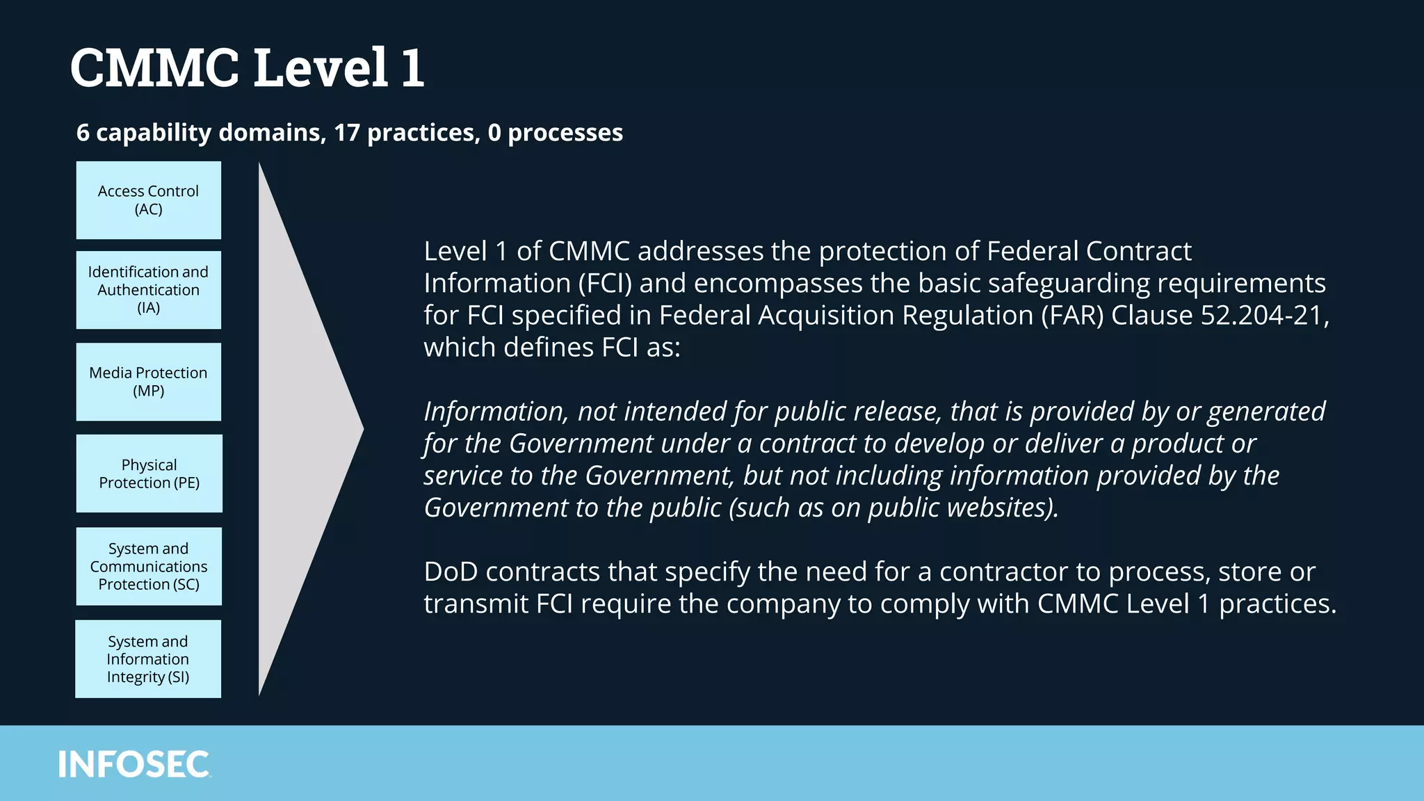 CMMC case study: Inside a CMMC assessment | PDF