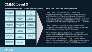 CMMC case study: Inside a CMMC assessment | PDF