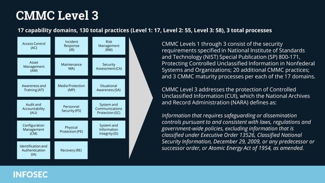 CMMC case study: Inside a CMMC assessment | PDF