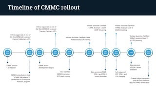 CMMC case study: Inside a CMMC assessment | PDF