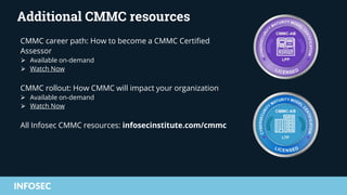 CMMC case study: Inside a CMMC assessment | PDF