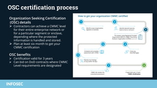CMMC case study: Inside a CMMC assessment | PDF