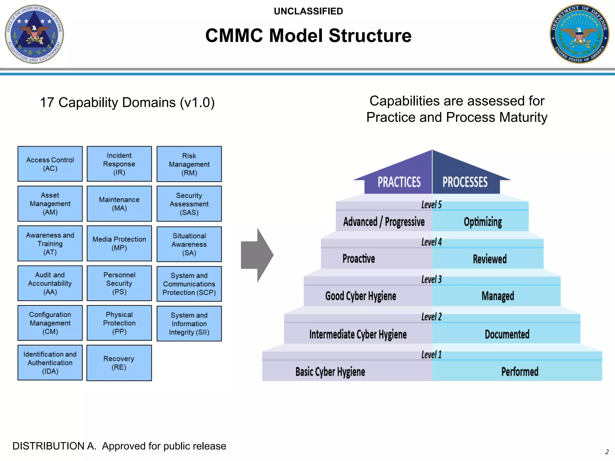 Cmmc overview arrington_20200903 | PDF