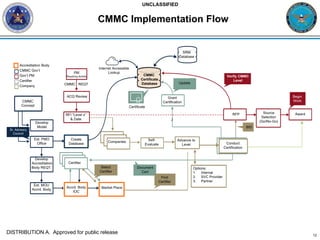 Cmmc overview arrington_20200903 | PPT
