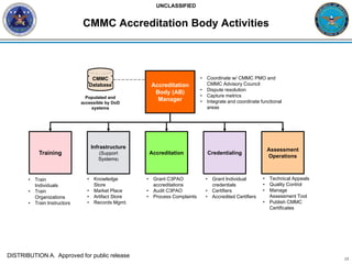 Cmmc overview arrington_20200903 | PPT