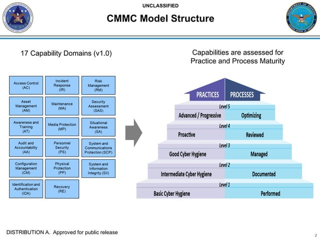 Cmmc overview arrington_20200903 | PPT