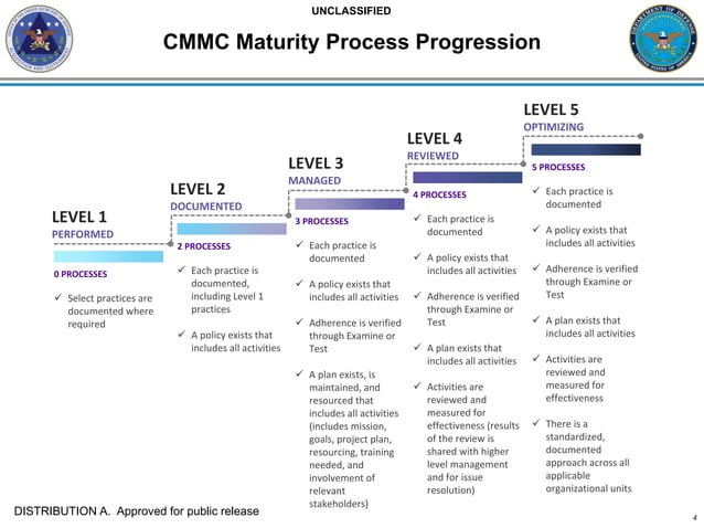 Cmmc overview arrington_20200903 | PPT