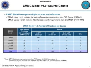 Cmmc overview arrington_20200903 | PPT