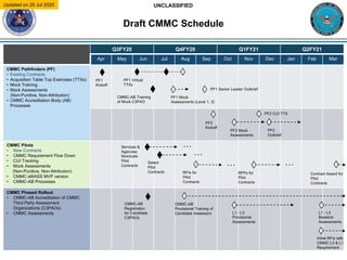 Cmmc overview arrington_20200903 | PPT