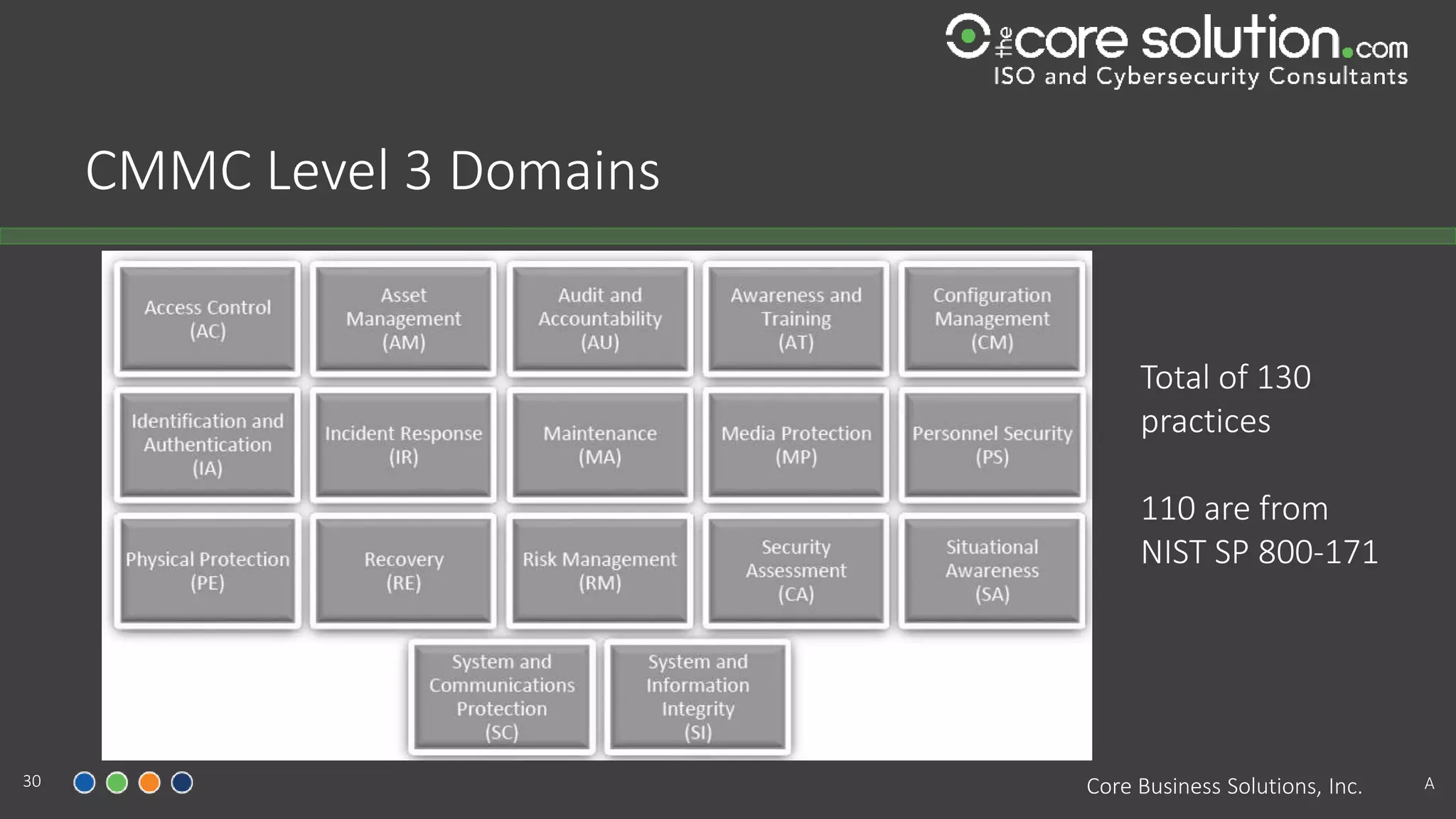 Cybersecurity Maturity Model Certification (CMMC) | PPTX