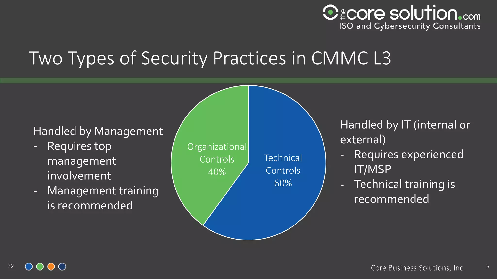 Cybersecurity Maturity Model Certification (CMMC) | PPTX