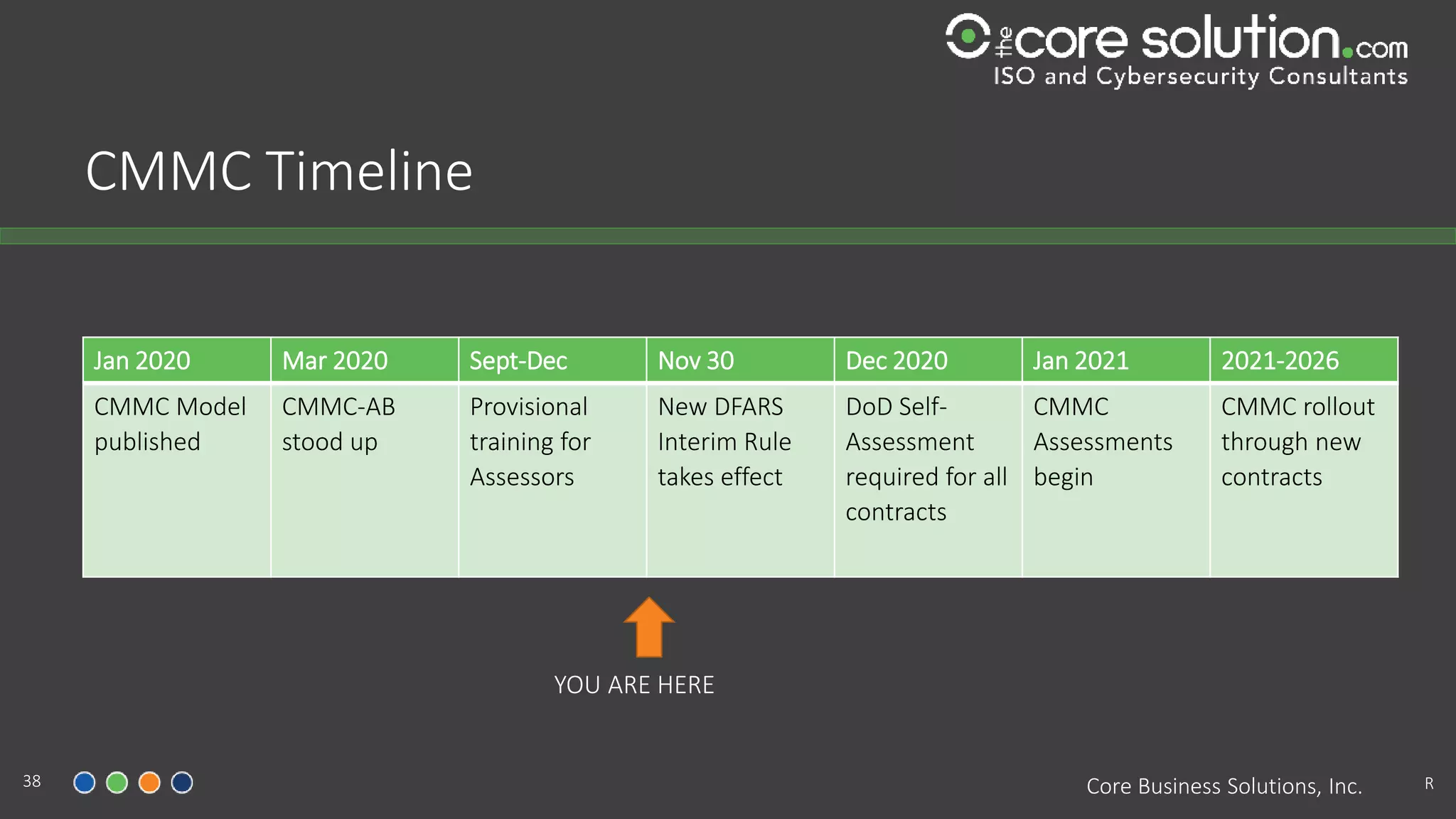 Cybersecurity Maturity Model Certification (CMMC) | PPTX
