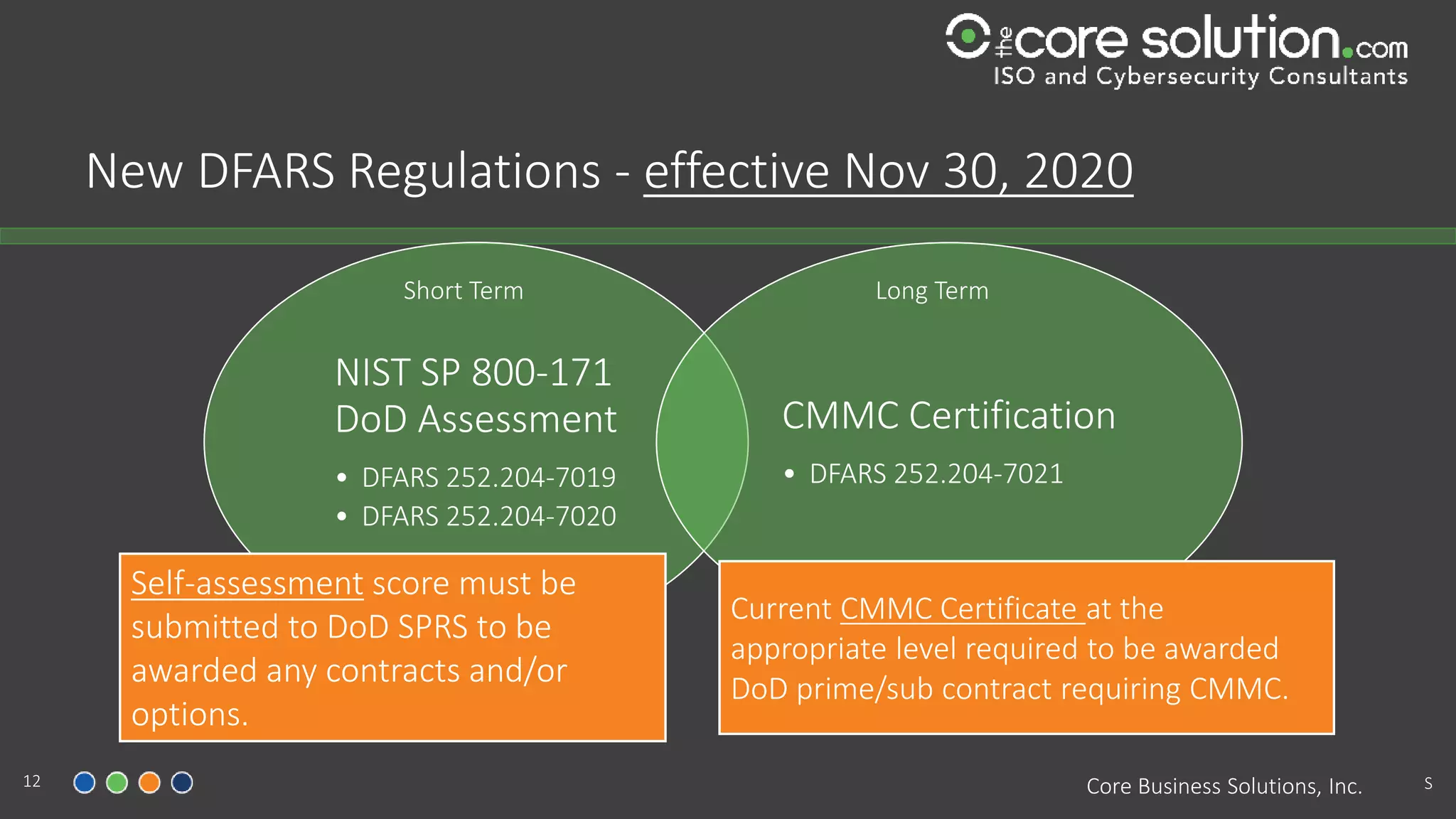 Cybersecurity Maturity Model Certification (CMMC) | PPTX