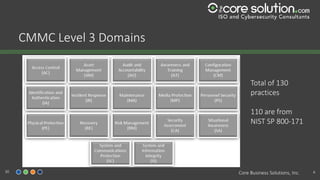 Cybersecurity Maturity Model Certification (CMMC) | PPTX