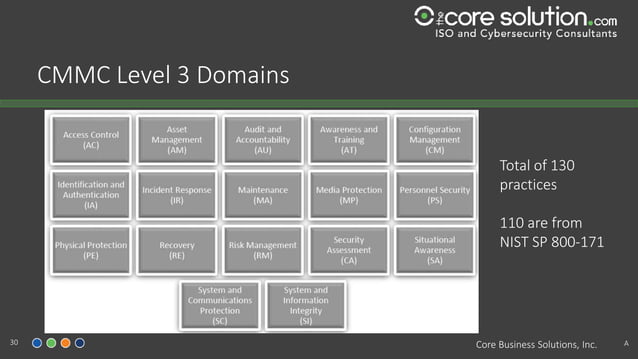 Cybersecurity Maturity Model Certification (CMMC) | PPTX | IT and Internet Support | Internet