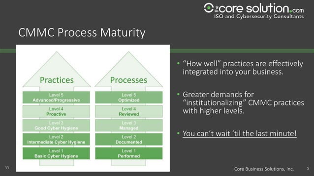 Cybersecurity Maturity Model Certification (CMMC) | PPTX | IT and Internet Support | Internet