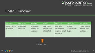 Cybersecurity Maturity Model Certification (CMMC) | PPTX