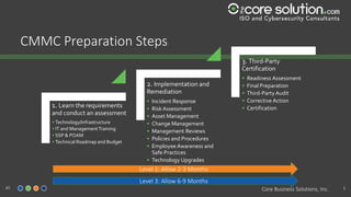 Cybersecurity Maturity Model Certification (CMMC) | PPTX