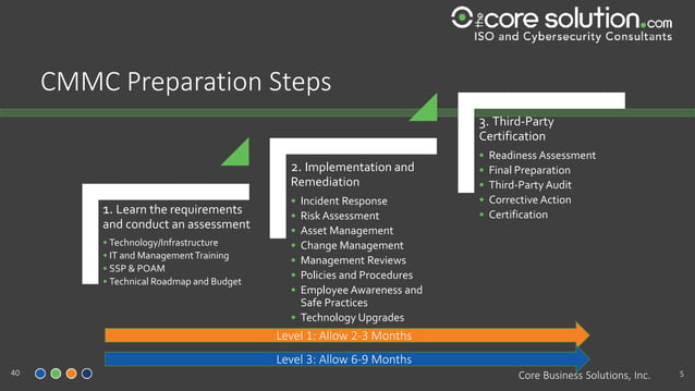 Cybersecurity Maturity Model Certification (CMMC) | PPTX | IT and Internet Support | Internet