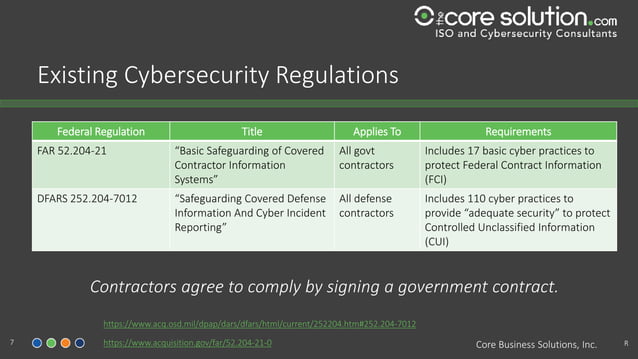 Cybersecurity Maturity Model Certification (CMMC) | PPTX | IT and ...