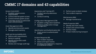 CMMC rollout: How CMMC will impact your organization | PPTX