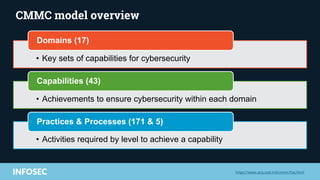 CMMC rollout: How CMMC will impact your organization | PPTX
