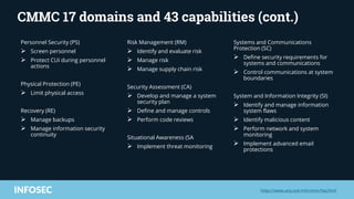CMMC rollout: How CMMC will impact your organization | PPT