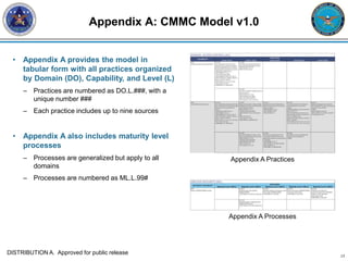 CMMC briefing | PDF