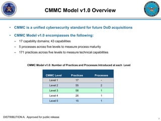 CMMC briefing | PDF