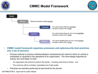 CMMC briefing | PDF