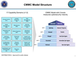 CMMC briefing | PDF