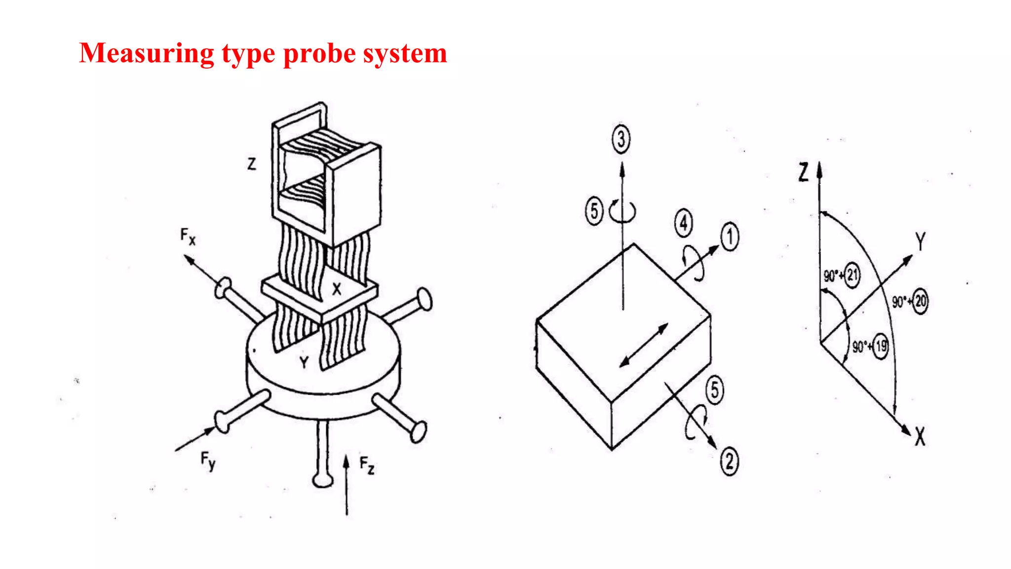 Coordinate Measuring Machine (CMM) | PDF