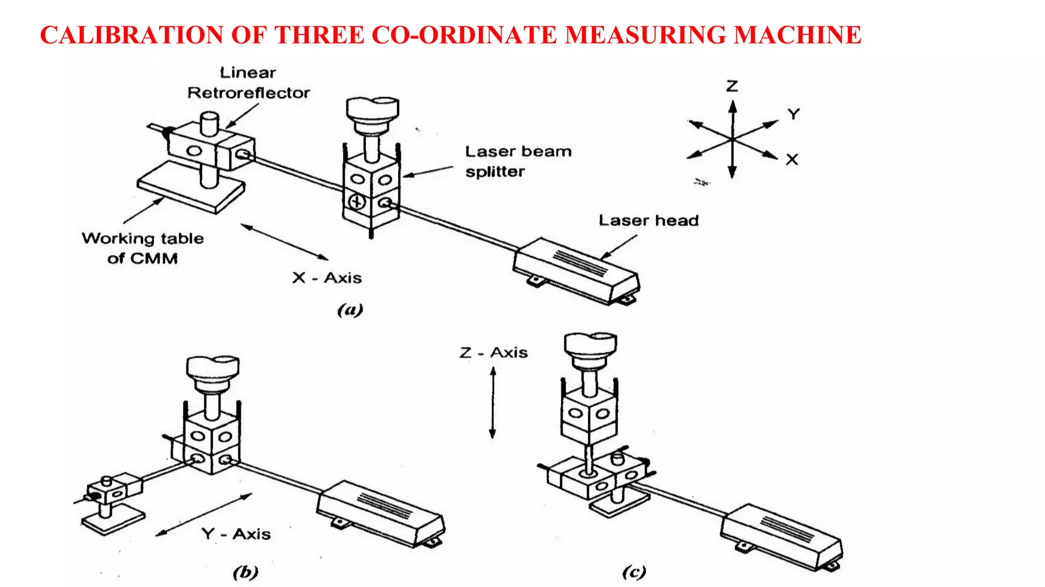 Coordinate Measuring Machine (CMM) | PDF