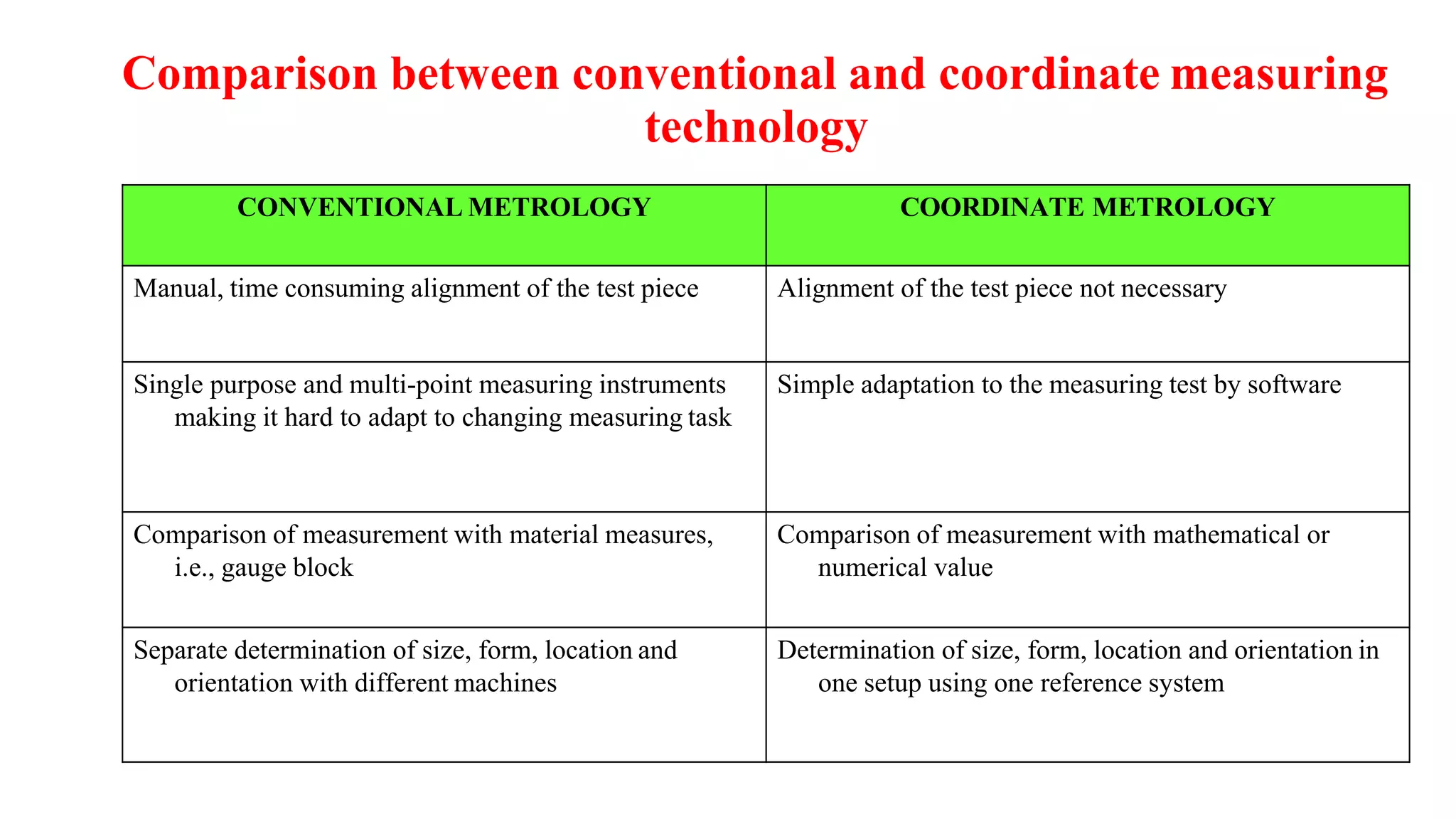 Coordinate Measuring Machine (CMM) | PDF