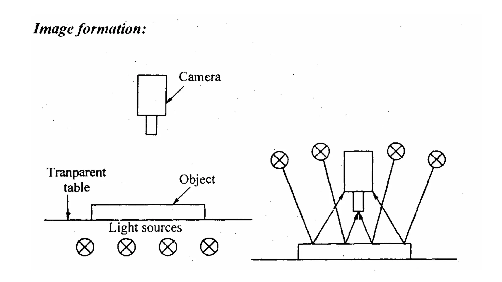 Coordinate Measuring Machine (CMM) | PDF