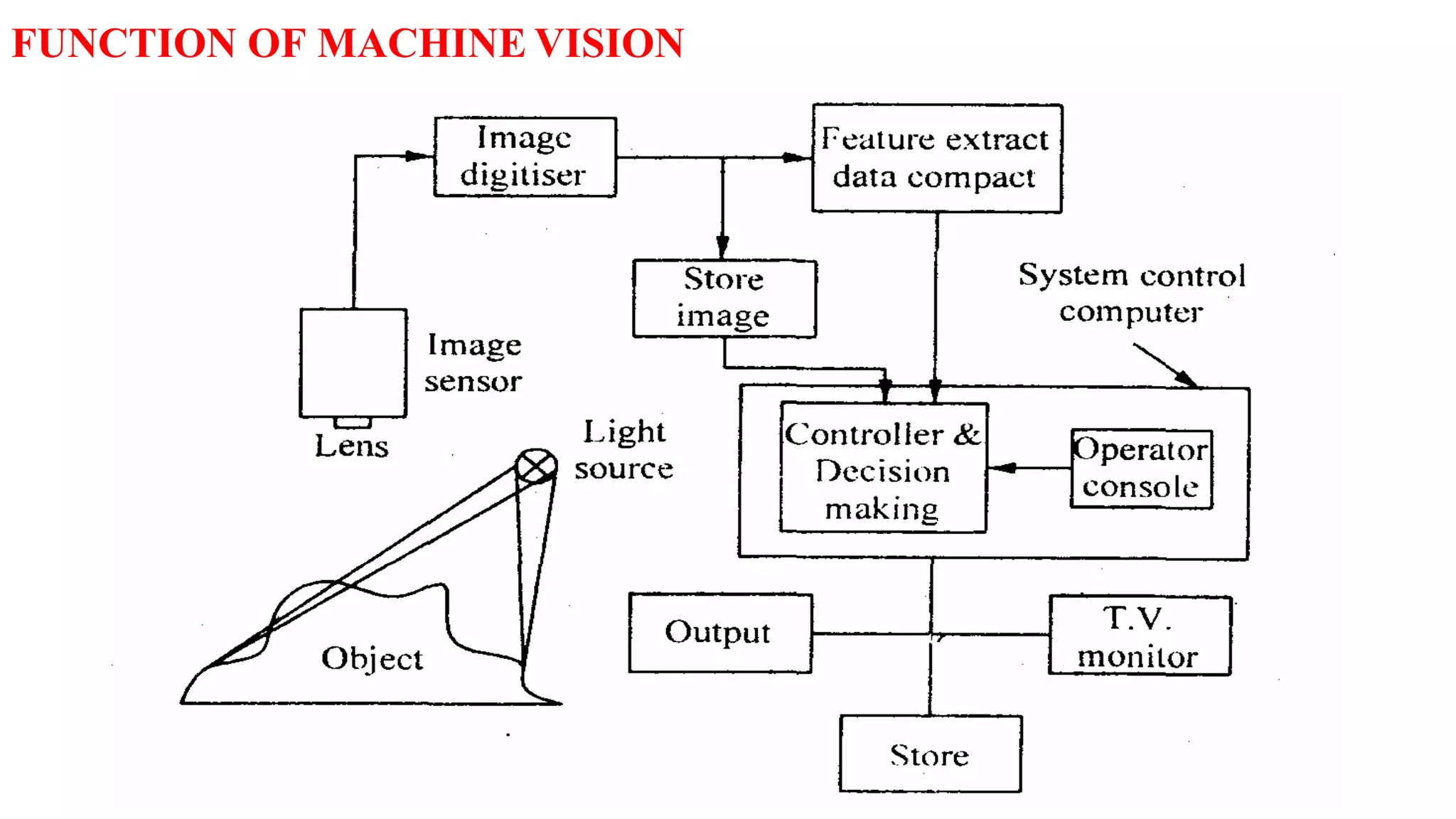 Coordinate Measuring Machine (CMM) | PDF
