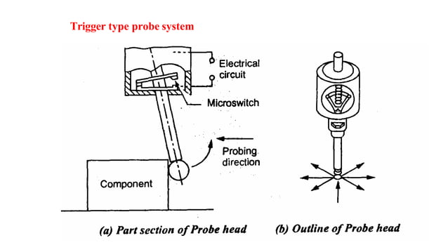 Coordinate Measuring Machine (CMM) | PDF | Physics | Science