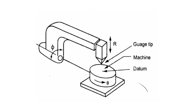 Coordinate Measuring Machine (CMM) | PDF | Physics | Science