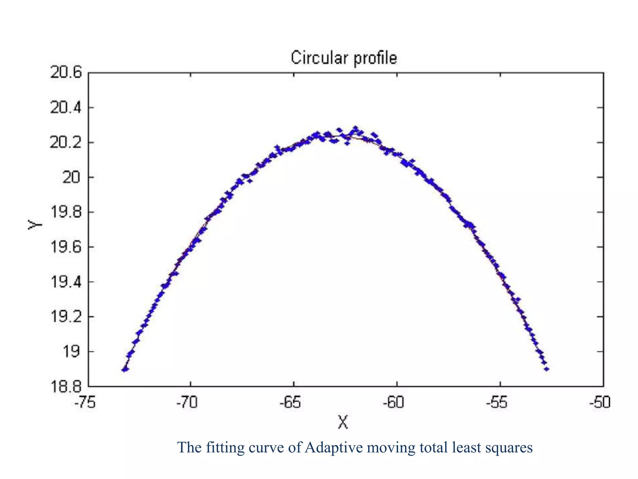 An adaptive moving total least squares method for curve fitting | PPTX