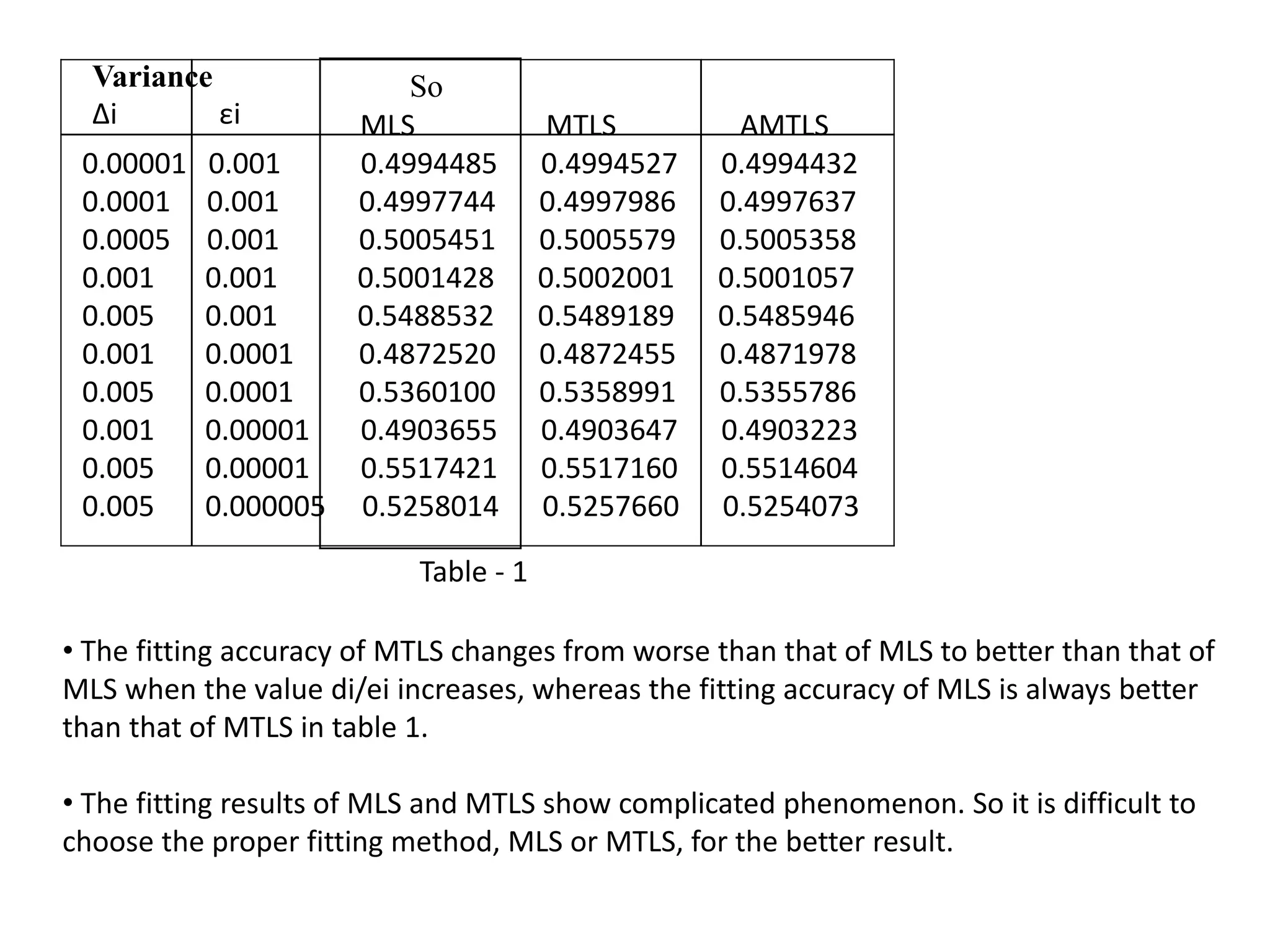 An adaptive moving total least squares method for curve fitting | PPTX