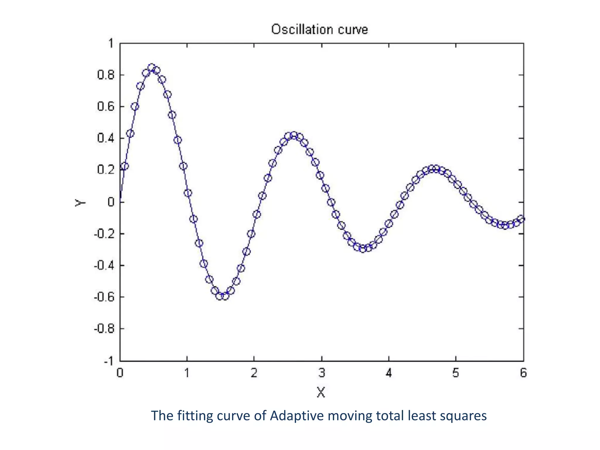 An adaptive moving total least squares method for curve fitting | PPTX