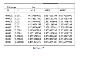 An adaptive moving total least squares method for curve fitting | PPTX