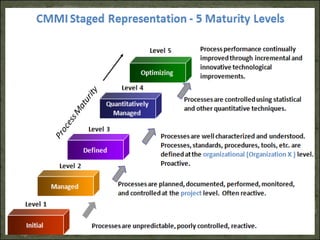 CMMI | PPT