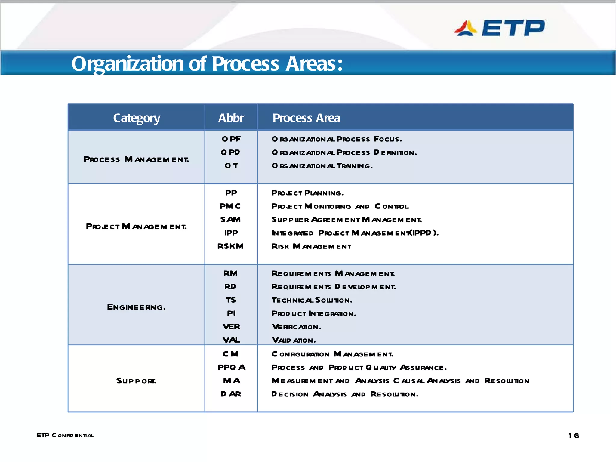 CMMi level 3 presentation | PPT