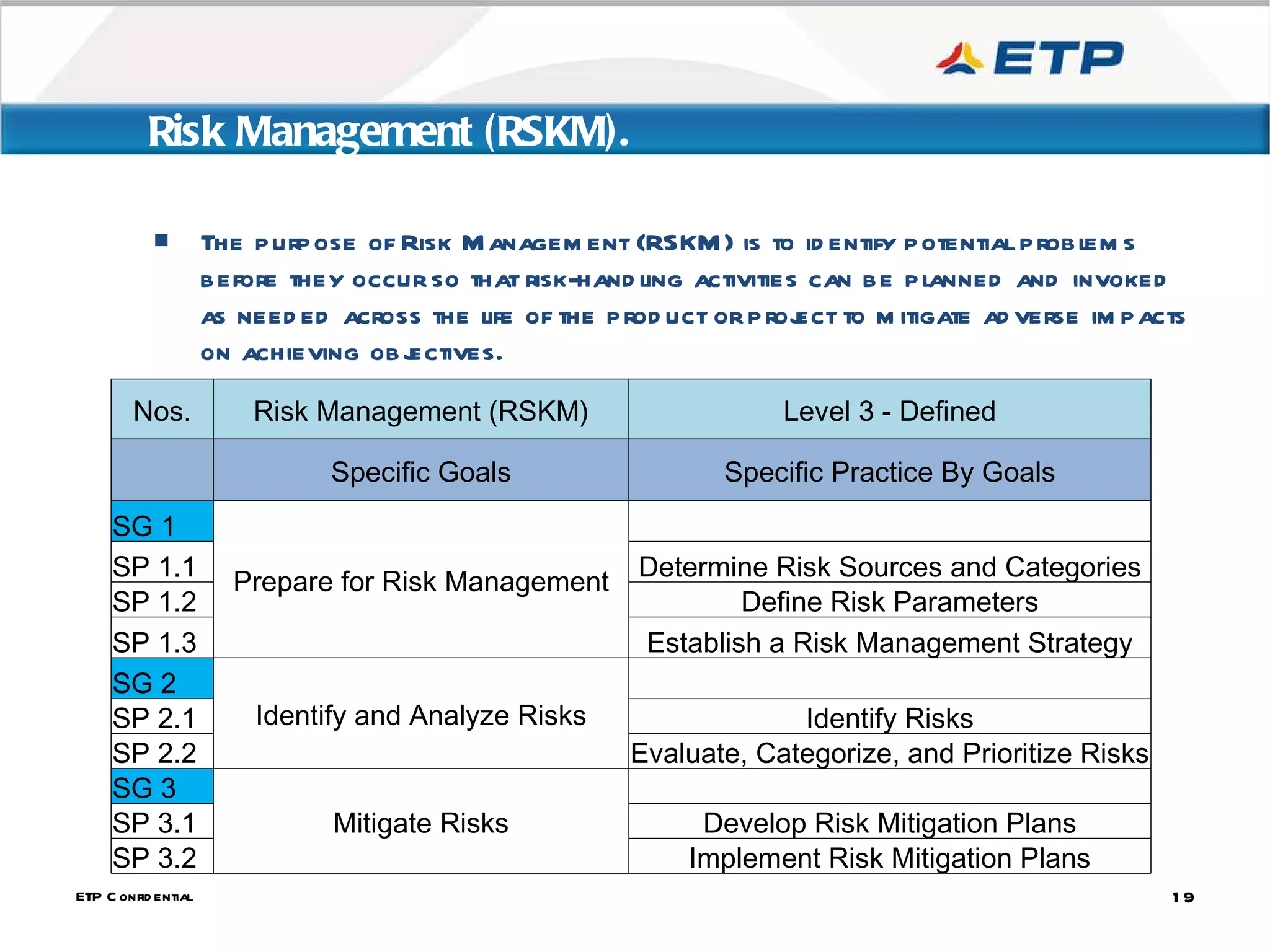 CMMi level 3 presentation | PPT