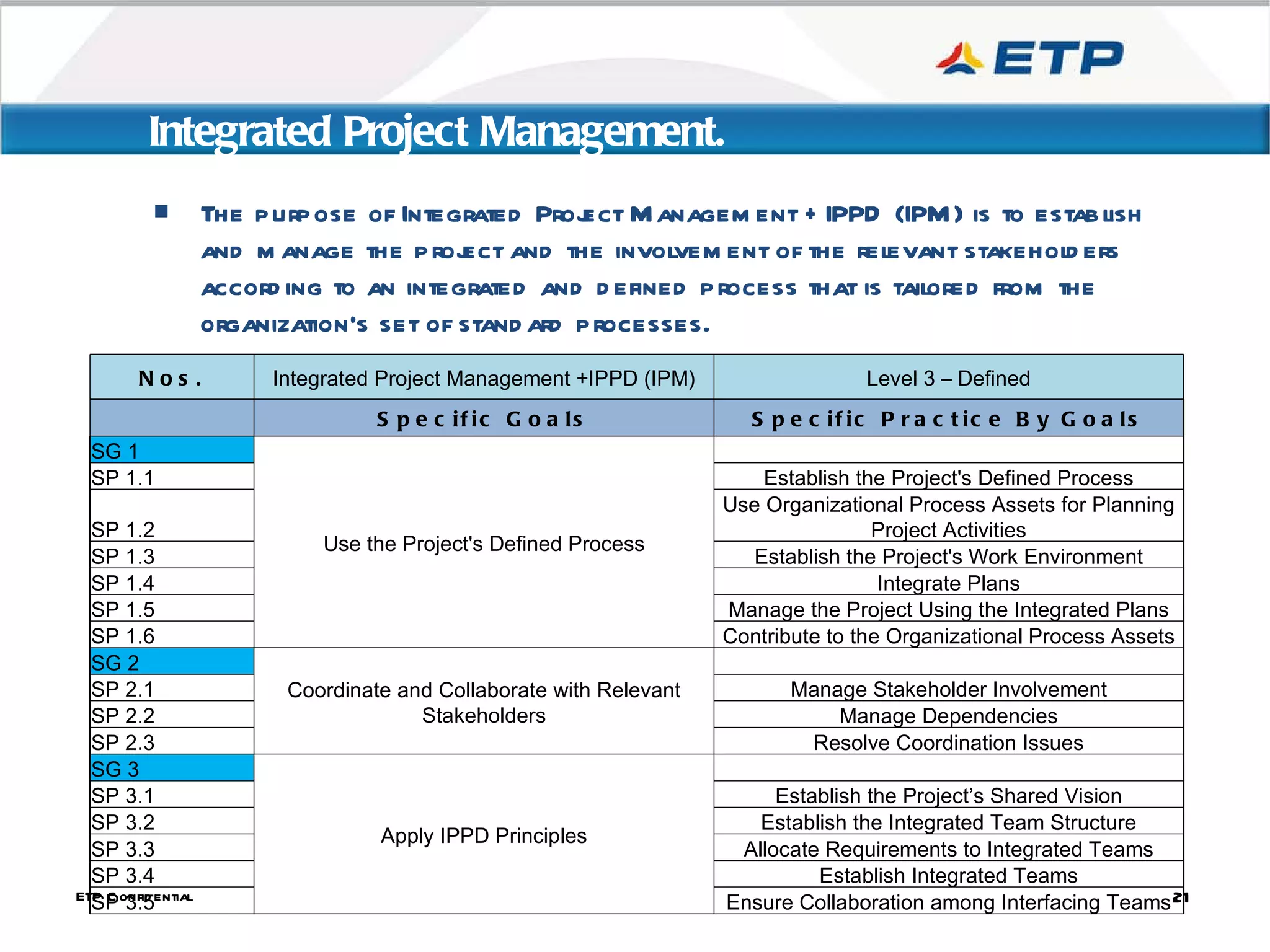 CMMi level 3 presentation | PPT