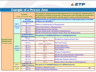 CMMi level 3 presentation | PPT